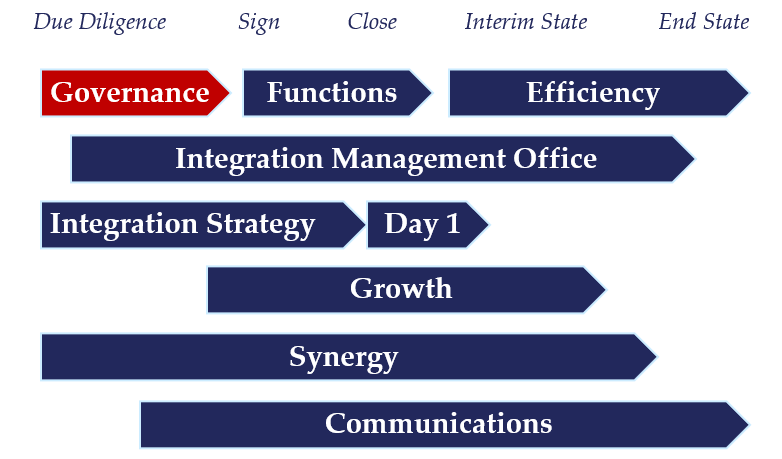 #mandaintegrationgovernance