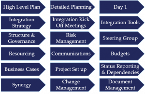 #MandAIntegrationManagementOffice #IMO #IntegrationManagementOffice